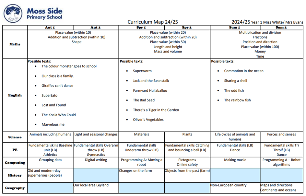 Reception/Year 1 Class – Moss Side Primary School